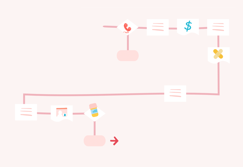 How to Create Amazing Patient Experiences - Welkin Health